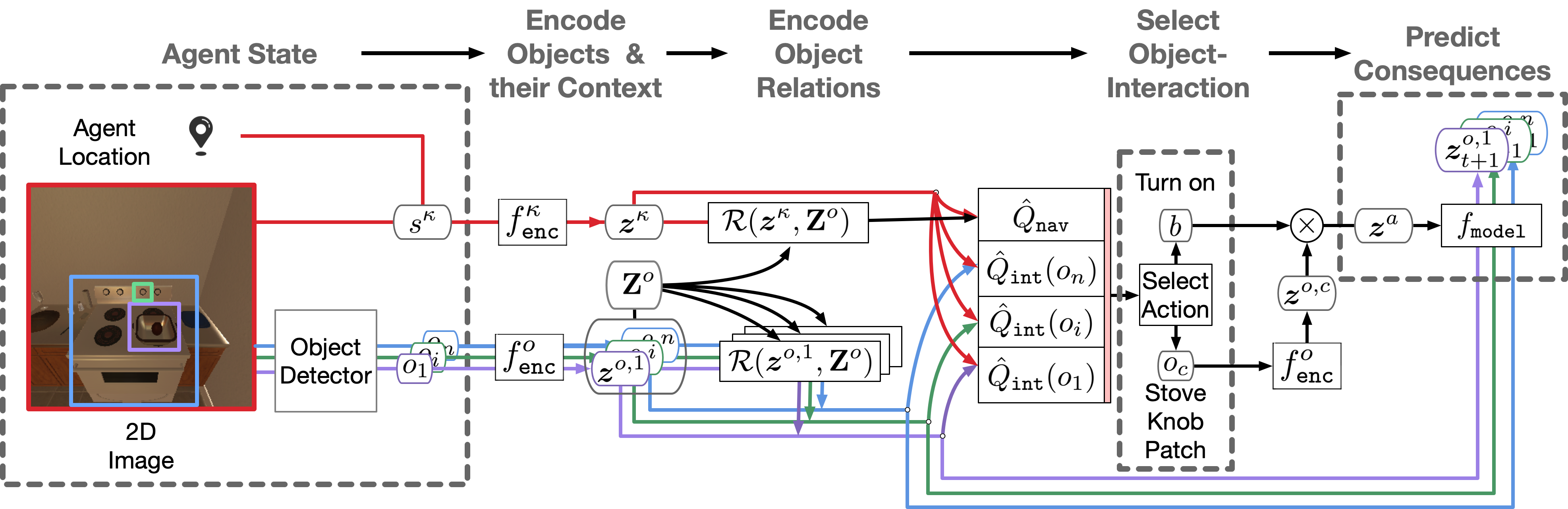 Reinforcement Learning for Sparse-Reward Object-Interaction Tasks in First-person Simulated 3D ...
