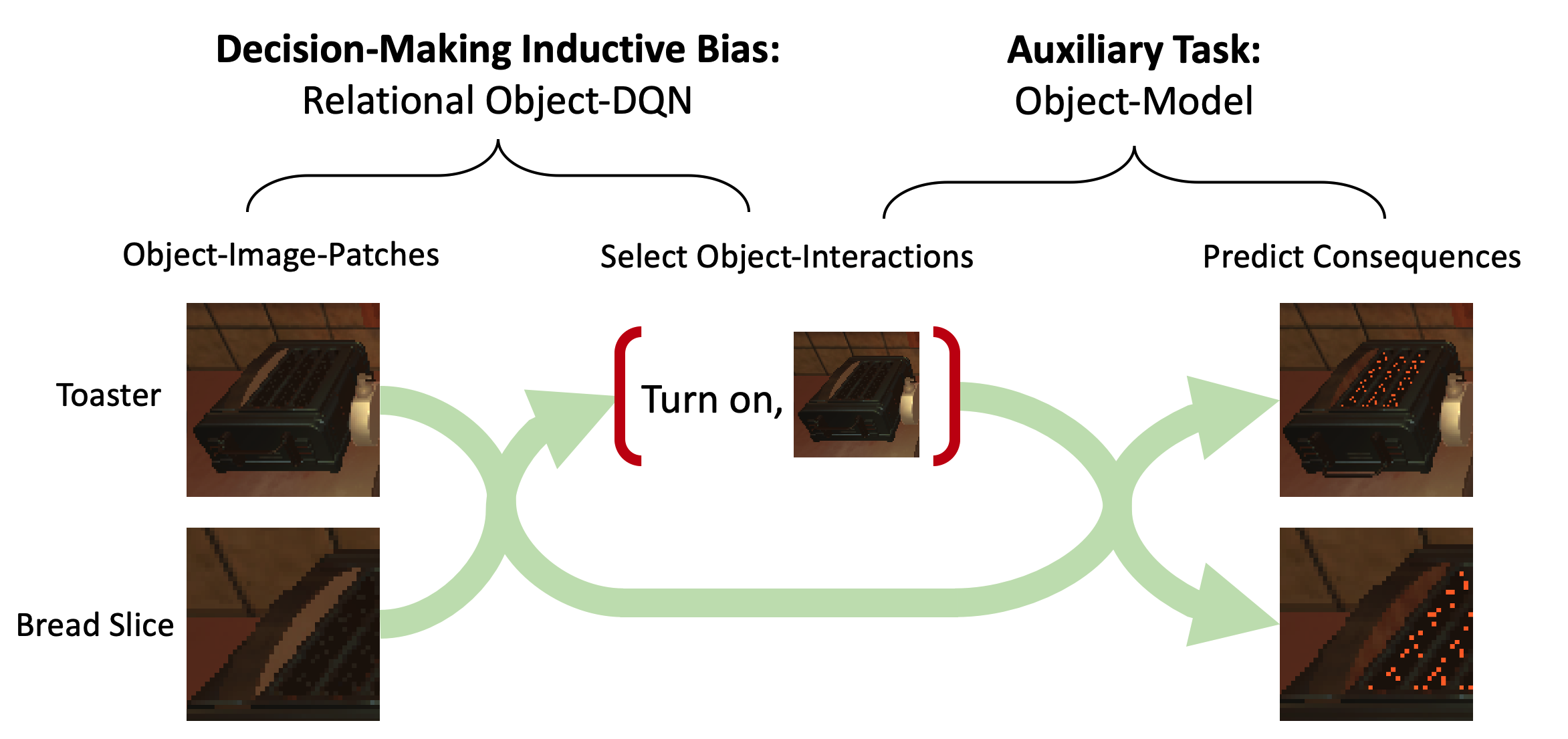 Reinforcement Learning for Sparse-Reward Object-Interaction Tasks in First-person Simulated 3D ...