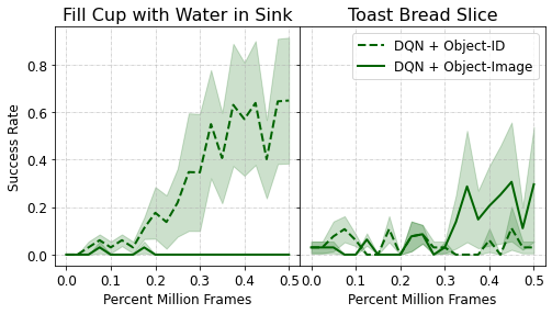 Reinforcement Learning for Sparse-Reward Object-Interaction Tasks in ...